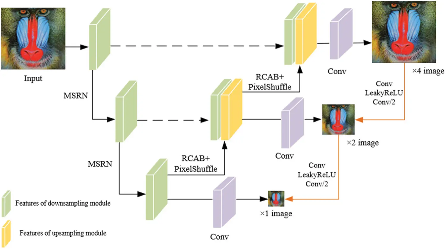 Image Super-Resolution Reconstruction Based on Dual Residual Network